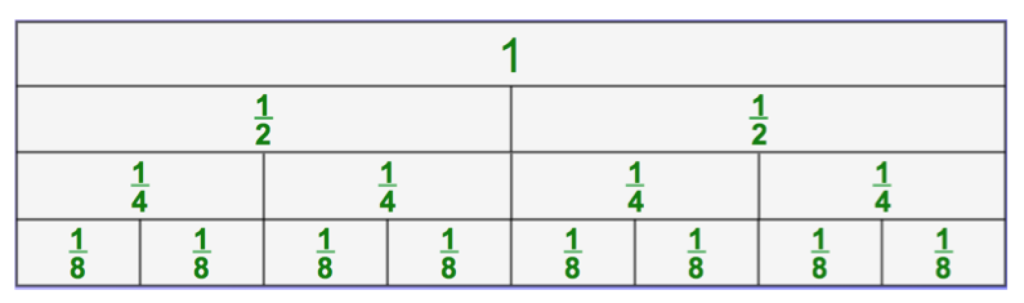 2020 Summer Game #5: Fraction War - RightStart™ Mathematics by ...