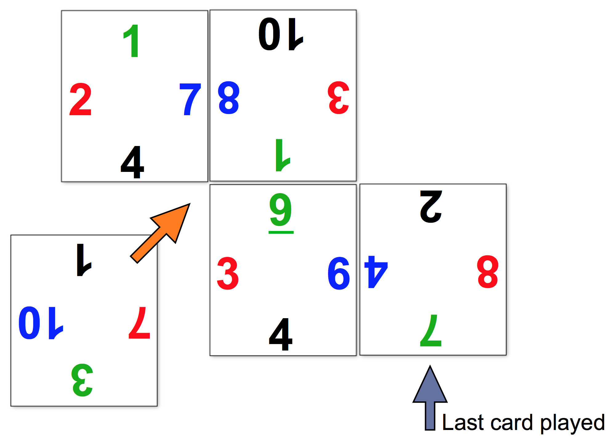 2021 Summer Game #3: Corners™ - RightStart™ Mathematics by Activities ...