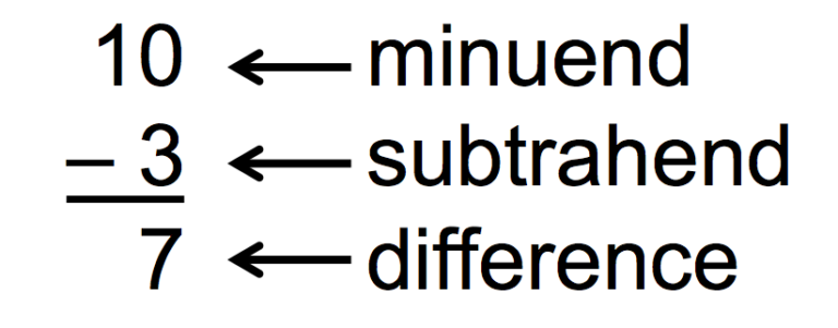 2021 Summer Game #12: Ten as the Minuend - RightStart™ Mathematics by ...