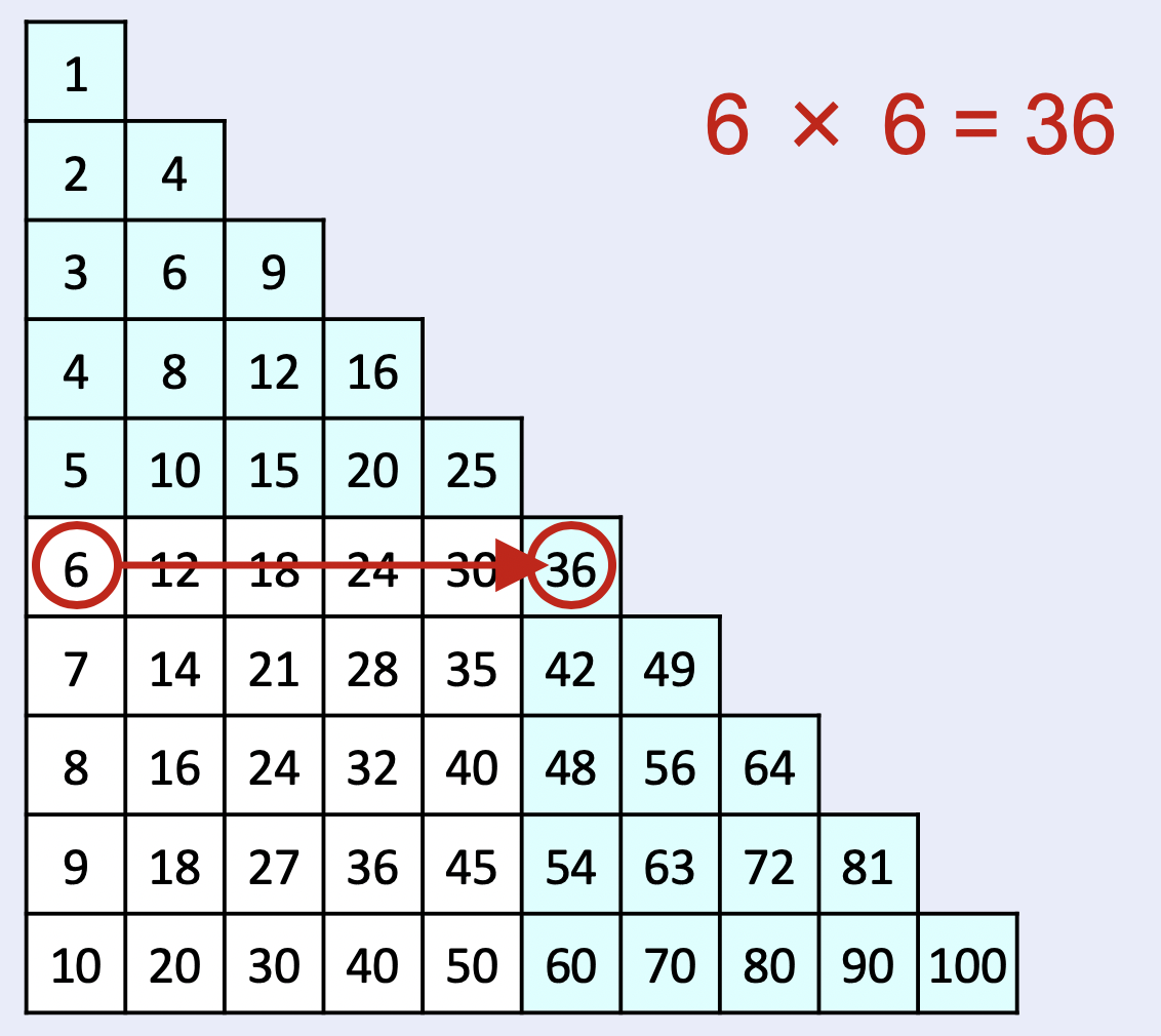 2024 Summer Game #9: Short Multiplication Solitaire - RightStart ...