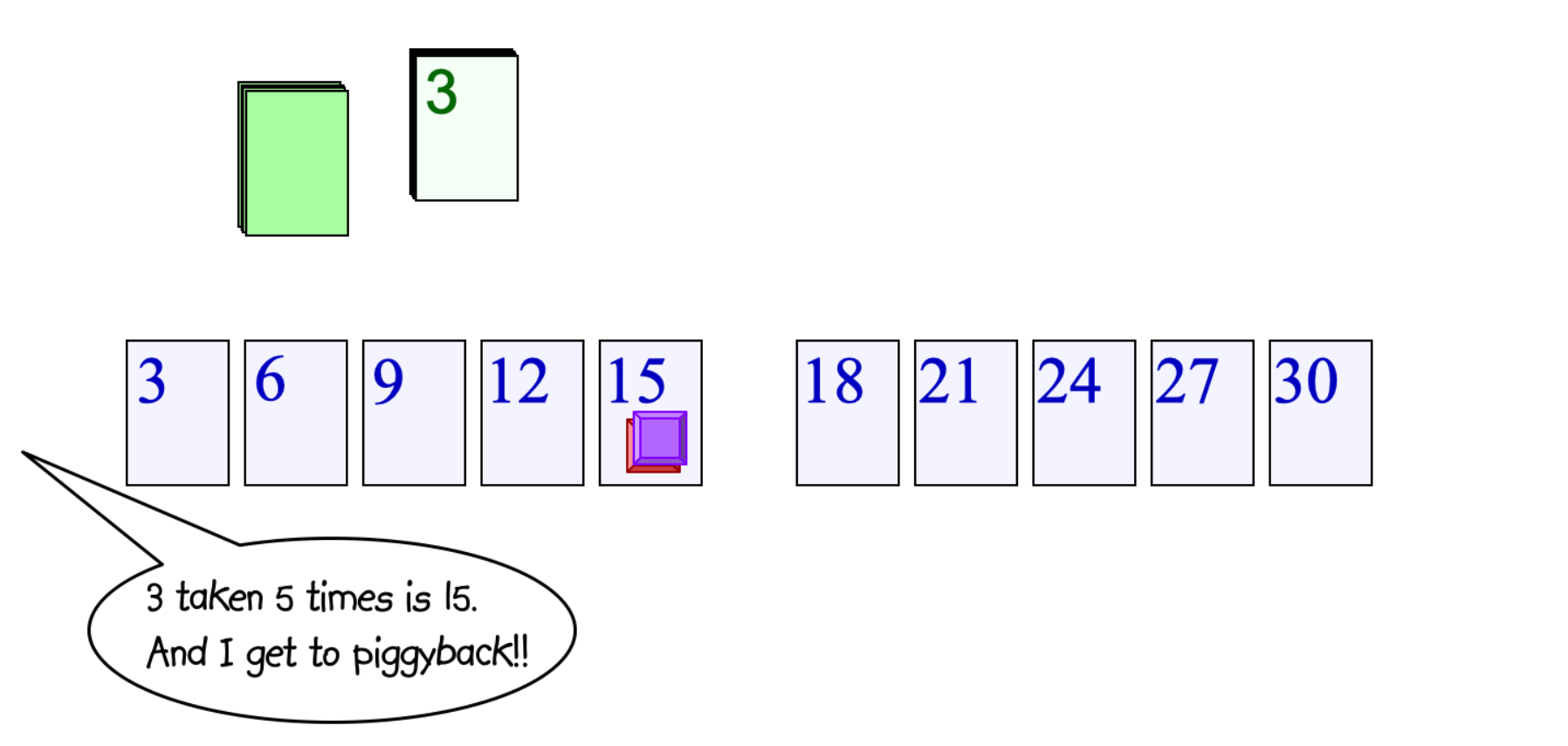 2020 Summer Game #15: Piggyback Race - RightStart™ Mathematics by ...