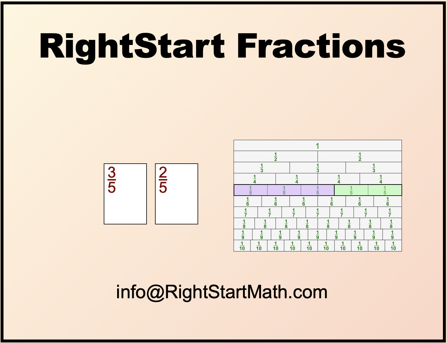 RightStart Fractions - RightStart™ Mathematics by Activities for ...